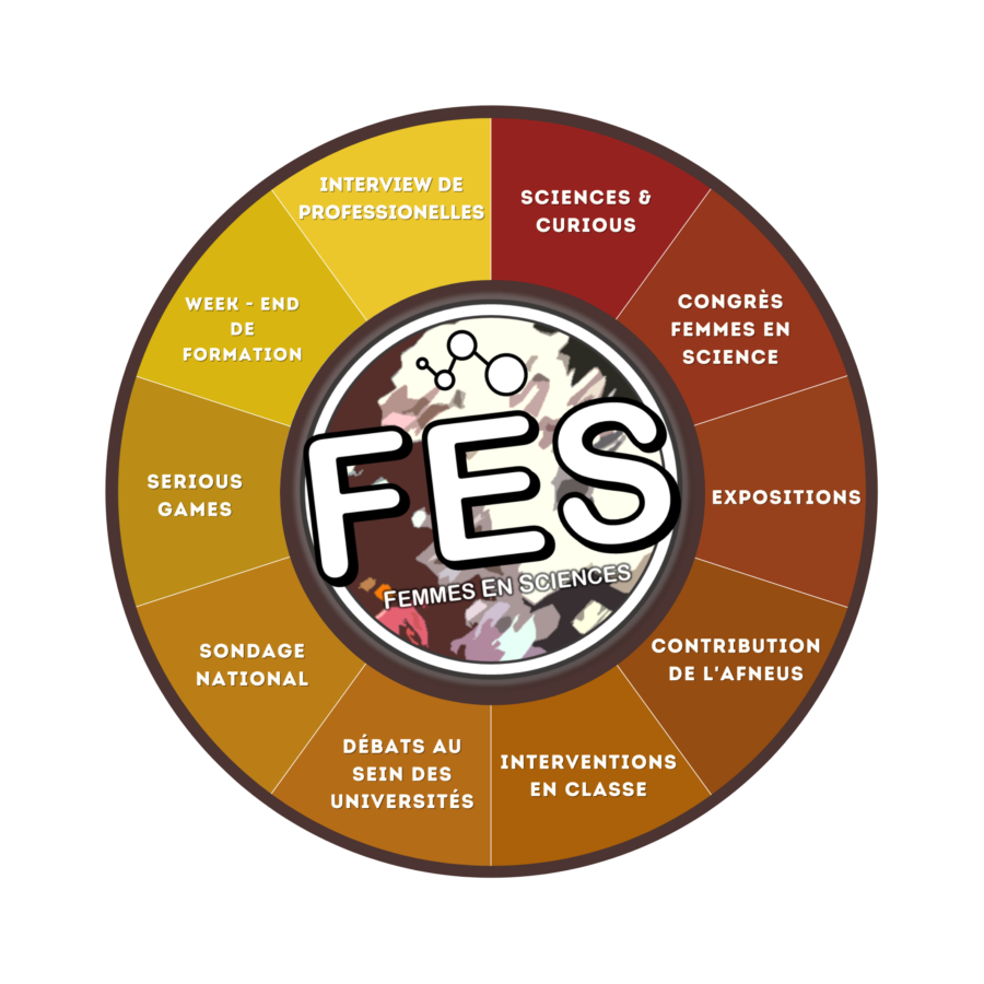 Femmes En Sciences - AFNEUS